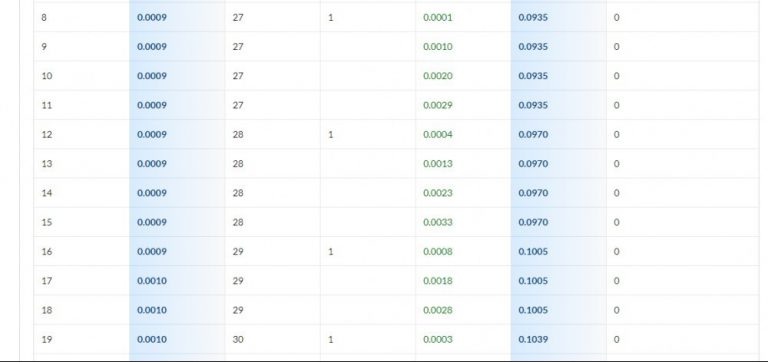 25-btc-packages-19-days | BE YOUR OWN BOSS